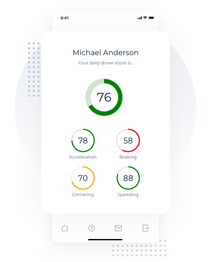 Telematics Fleet Management | Prolius