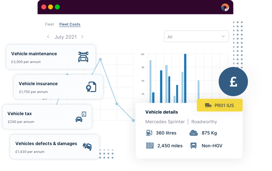 Fleet management software | Prolius